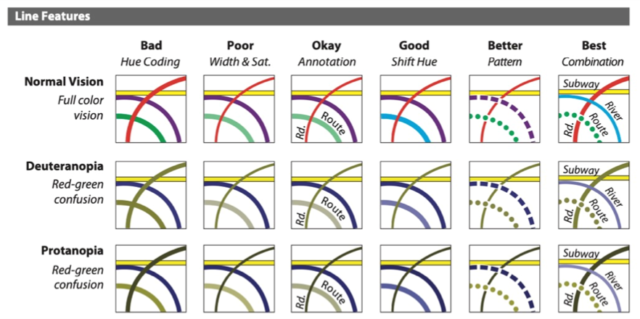 The Importance of Accessible Design Standards for Interpretation and ...